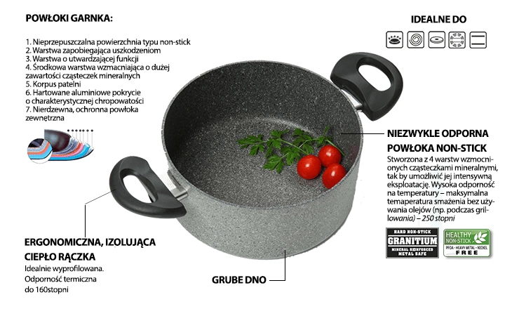 Rondle - jaki najlepszy rondel do kuchni | SousChef